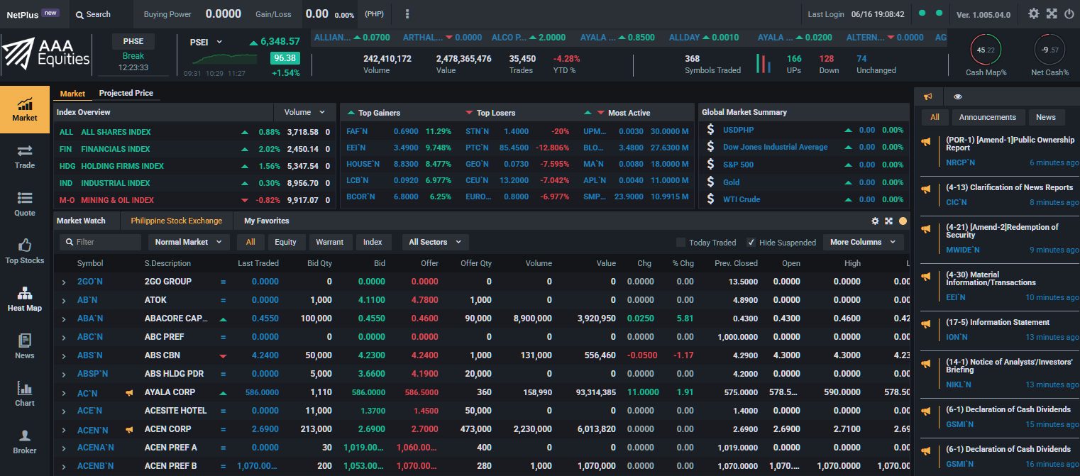 AAA Equities Review 2026 | Features, Fees, and How to Open an Account