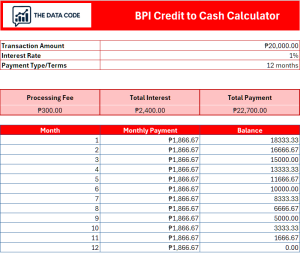 BPI Credit to Cash Calculator
